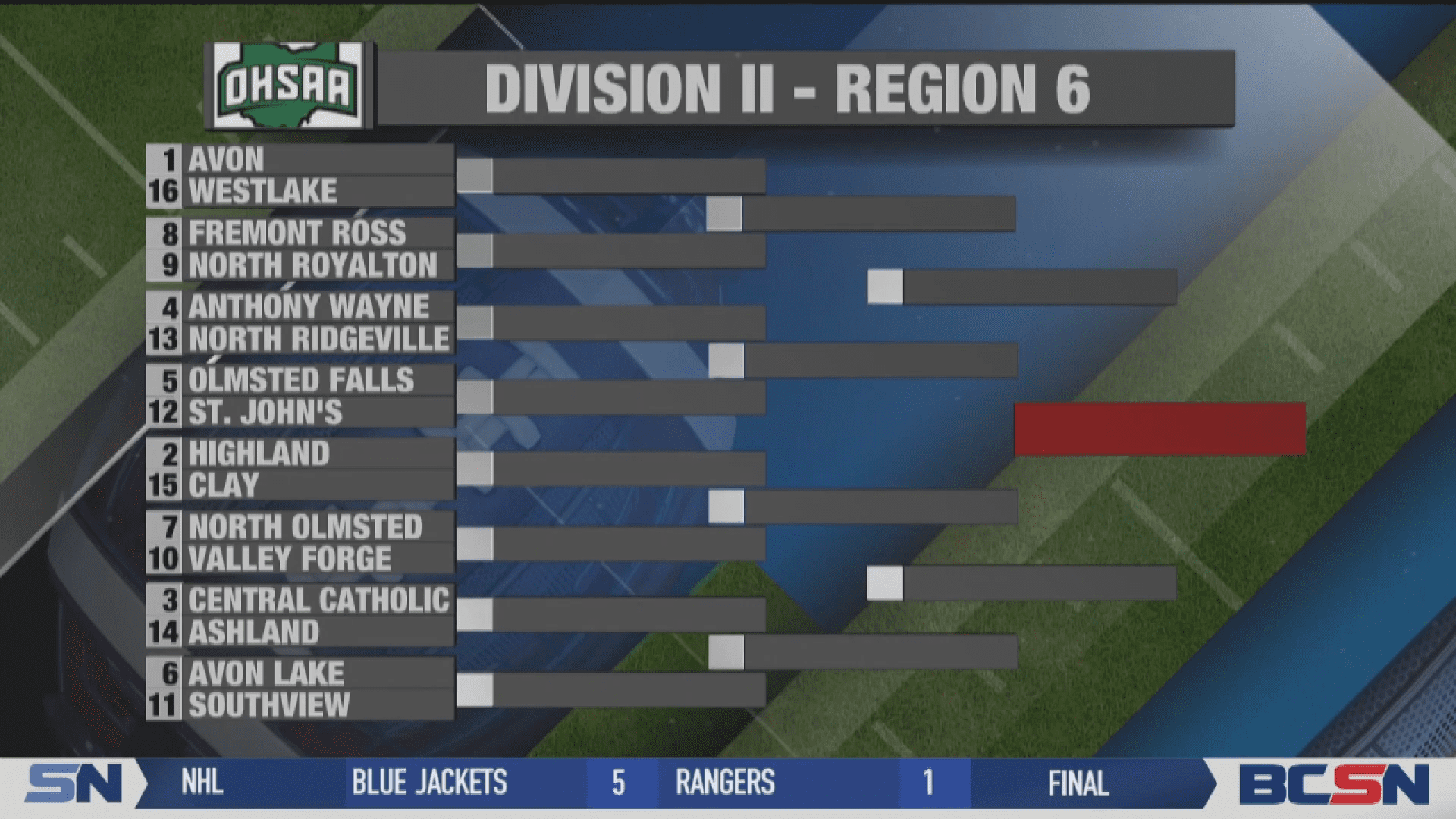 High School Football Bracket Breakdown | BCSN