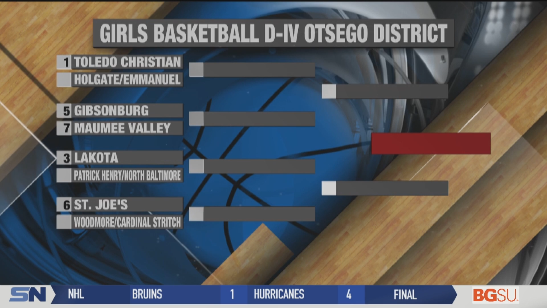 Girls Basketball Bracket Breakdown | BCSN