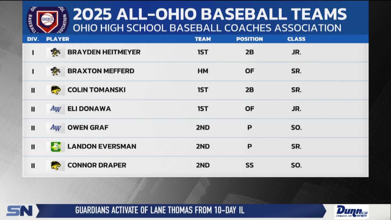 Baseball All-Ohio Team Honorees for Northwest Ohio | BCSN